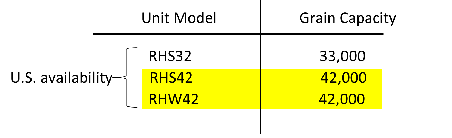 Softener Comparison Chart – Rheem