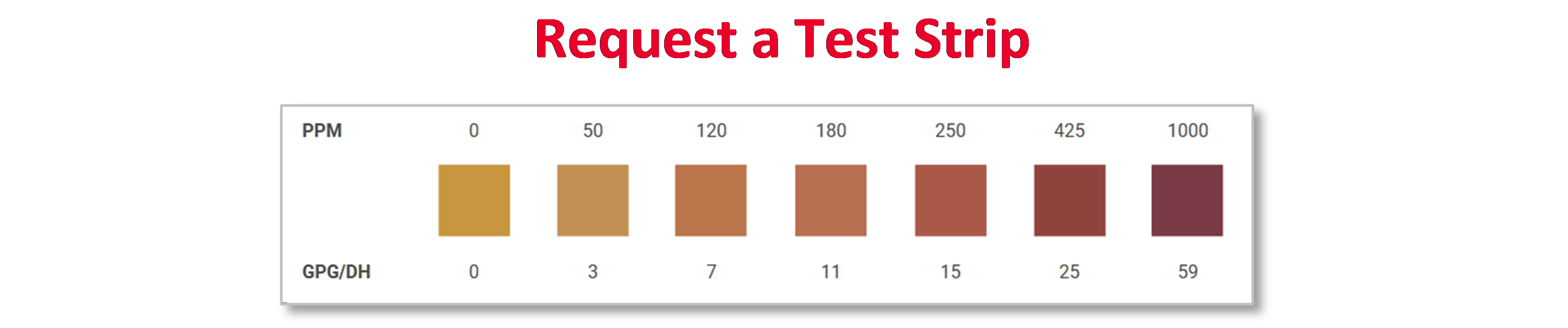 Request a Free Test Strip – Rheem